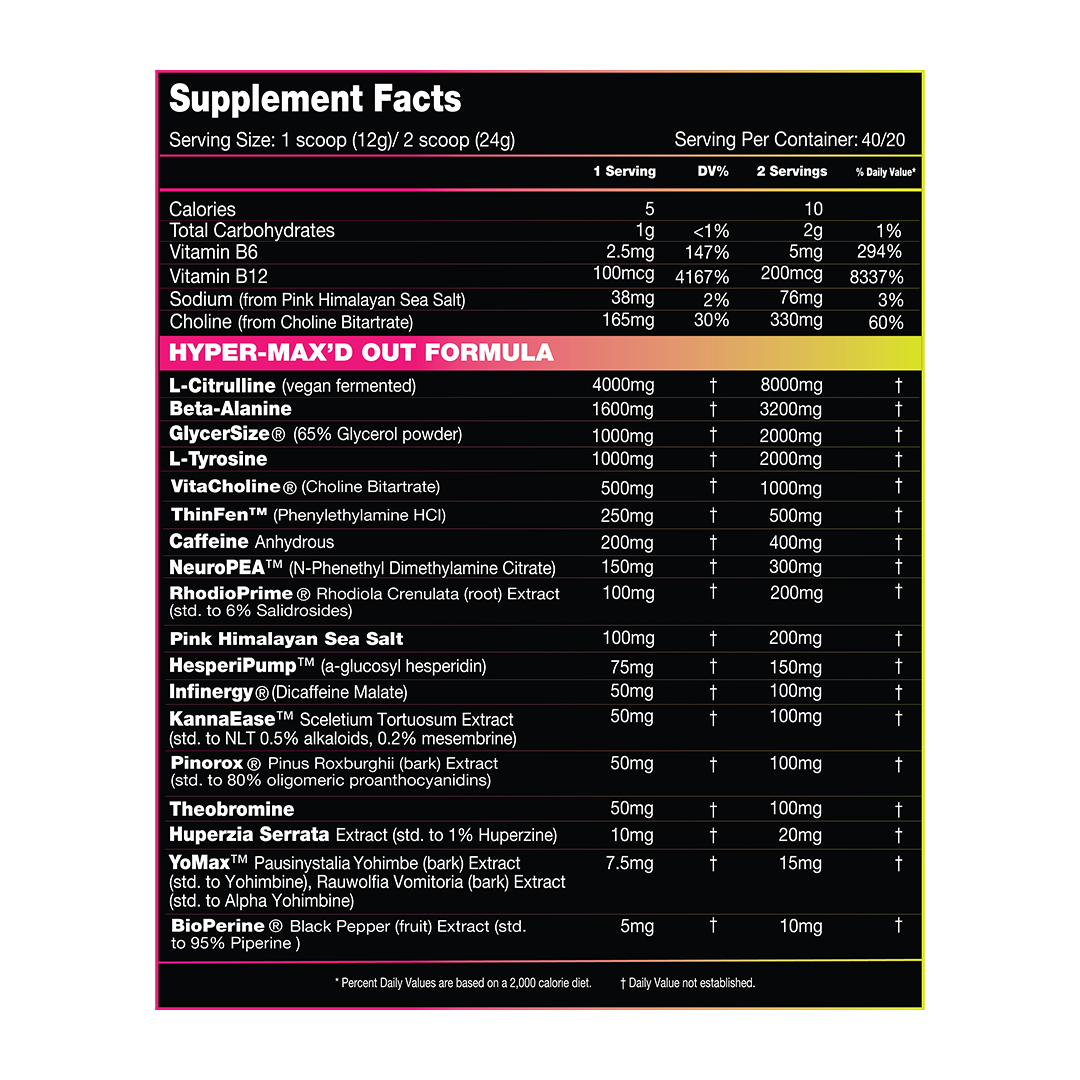 Perform To Your Max | Performax Labs