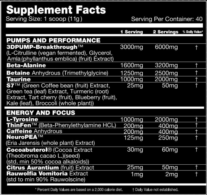 Perform To Your Max | Performax Labs