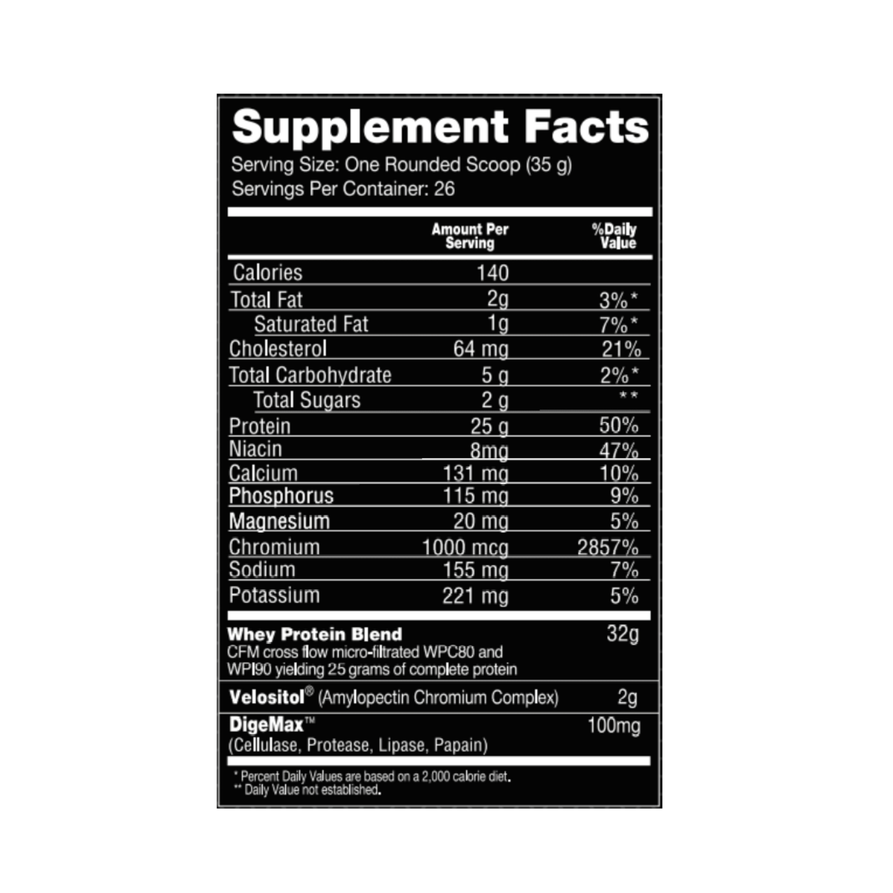 Perform To Your Max | Performax Labs